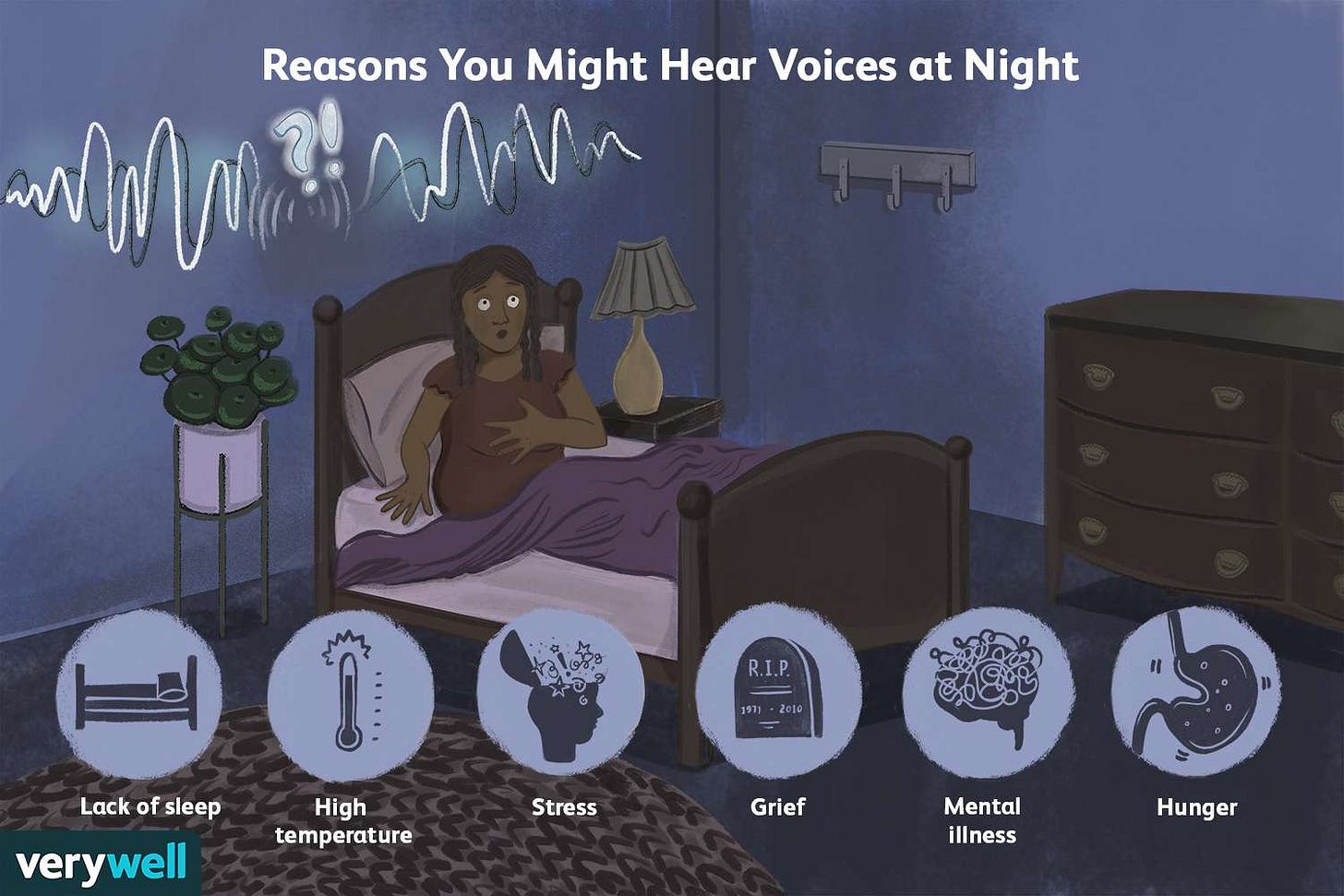 "VOICE OF GOD" WEAPON: Harassment via Audio Hallucinations for MIND ...
