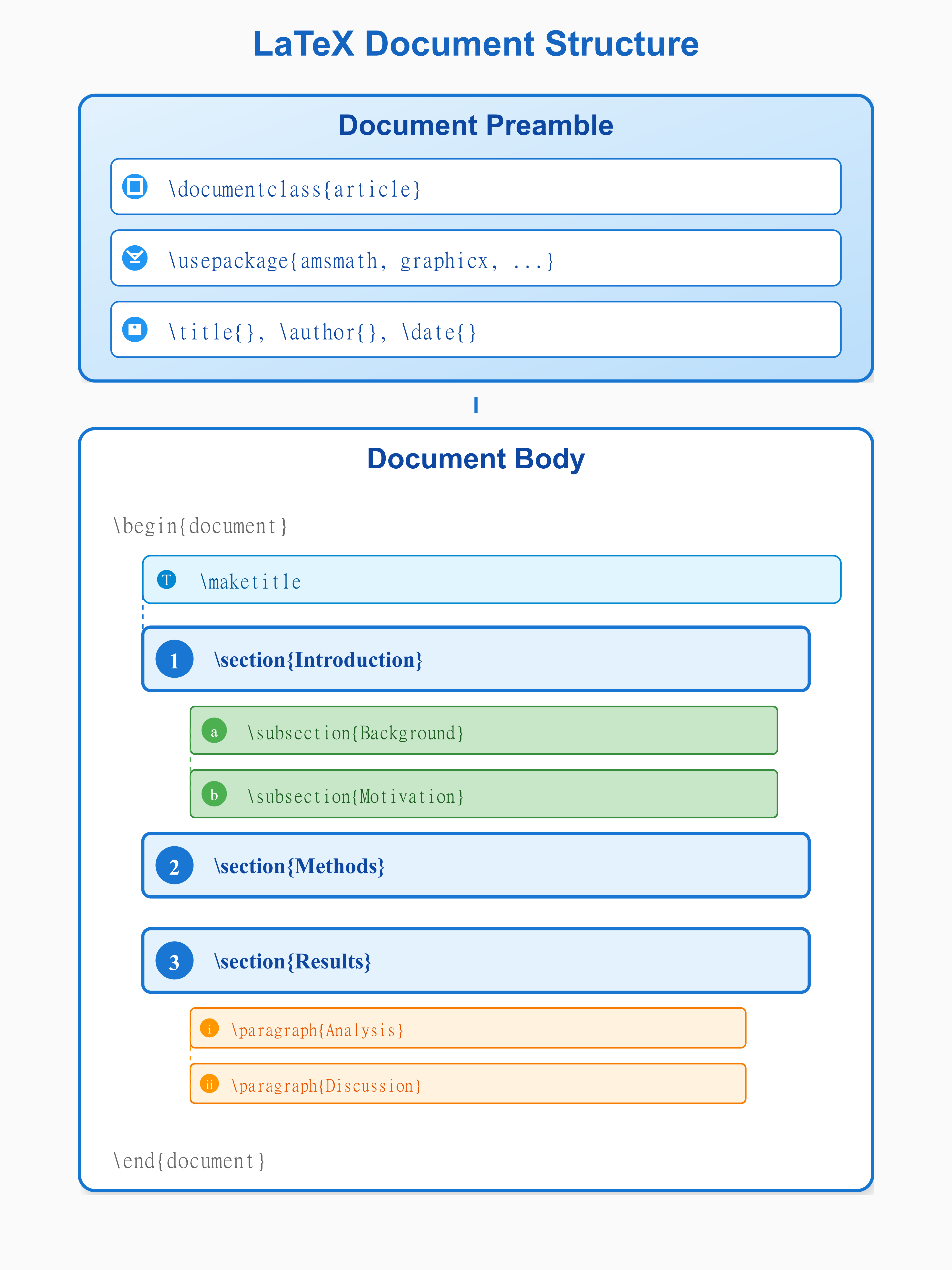 LaTeX for Academic Beginners: Your Complete Getting Started Guide