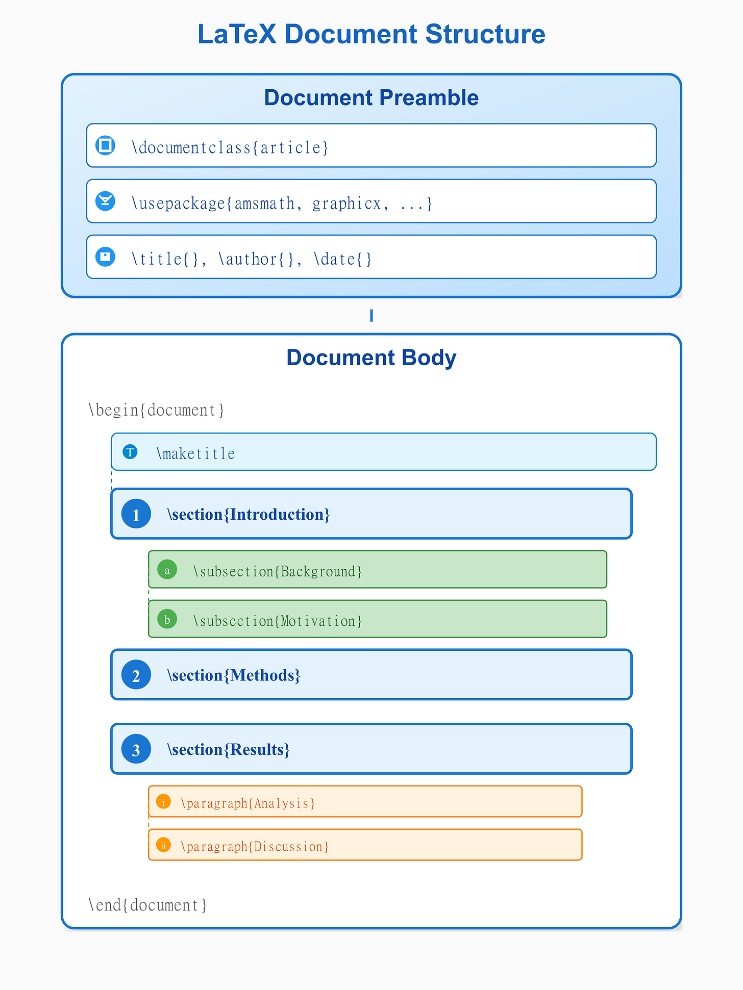LaTeX for Academic Beginners: Your Complete Getting Started Guide