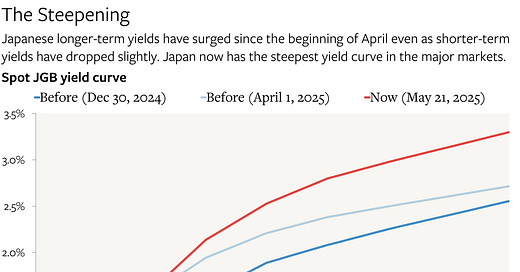 The Overshoot | Matthew C. Klein | Substack