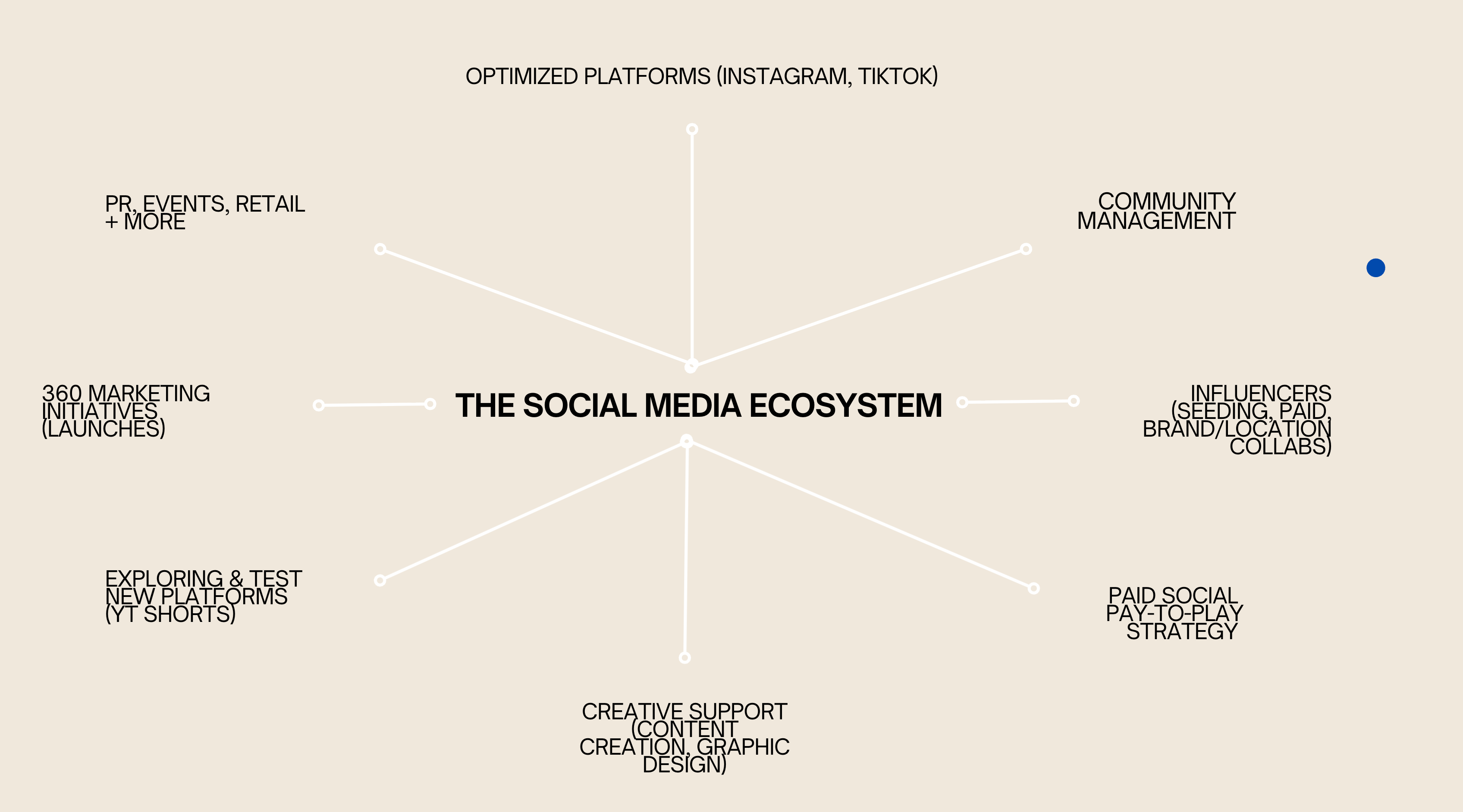 26 Things That Will Help Your Social Media in 2026