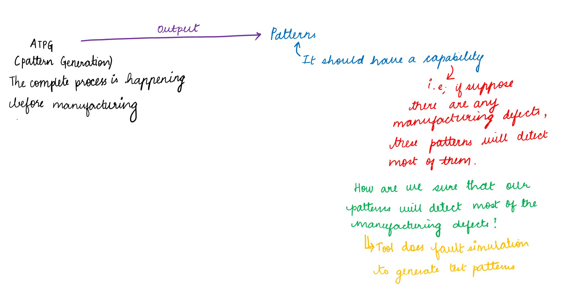 Automatic Test Pattern Generation Atpg