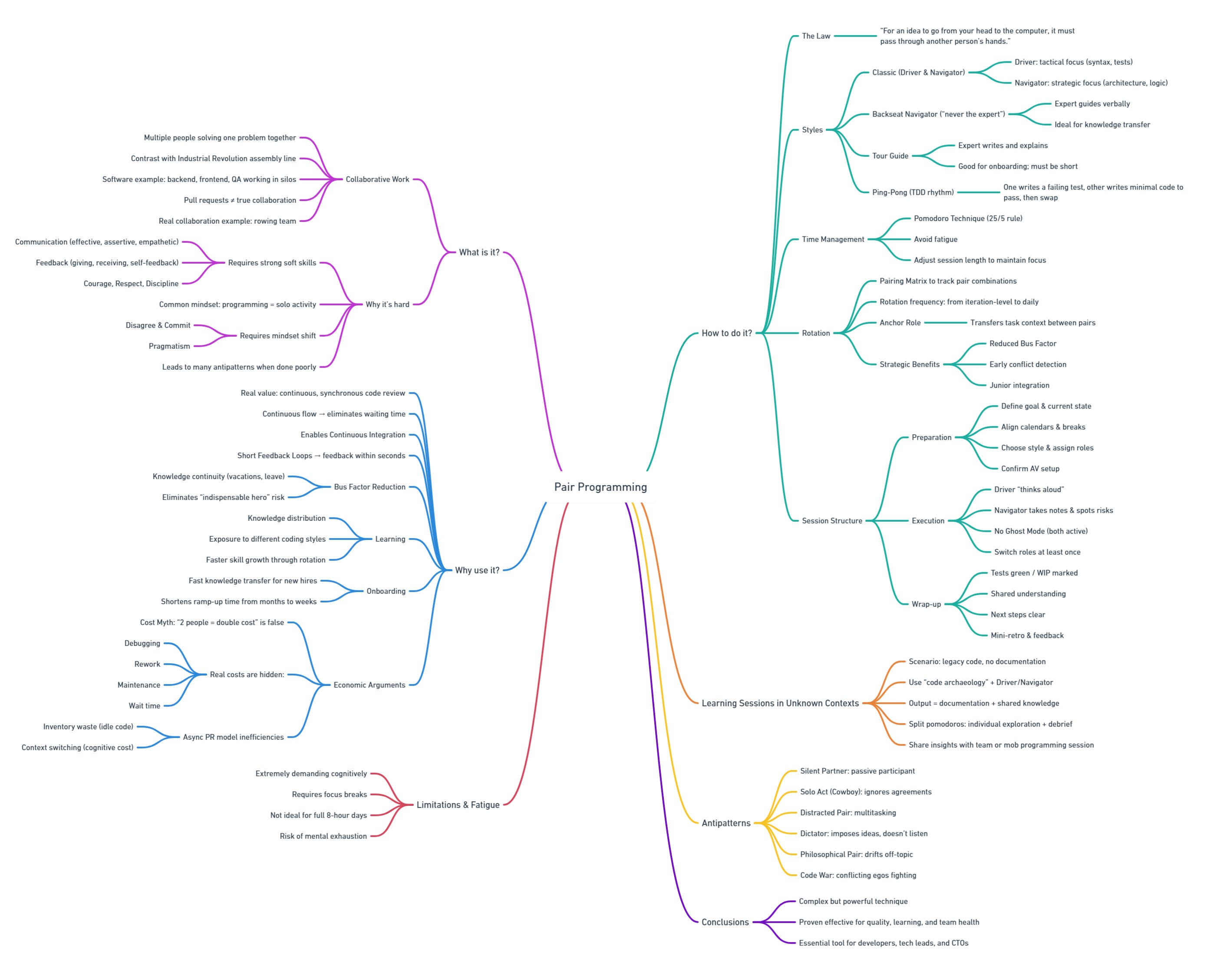 How to do Pair Programming - by Emmanuel Valverde Ramos