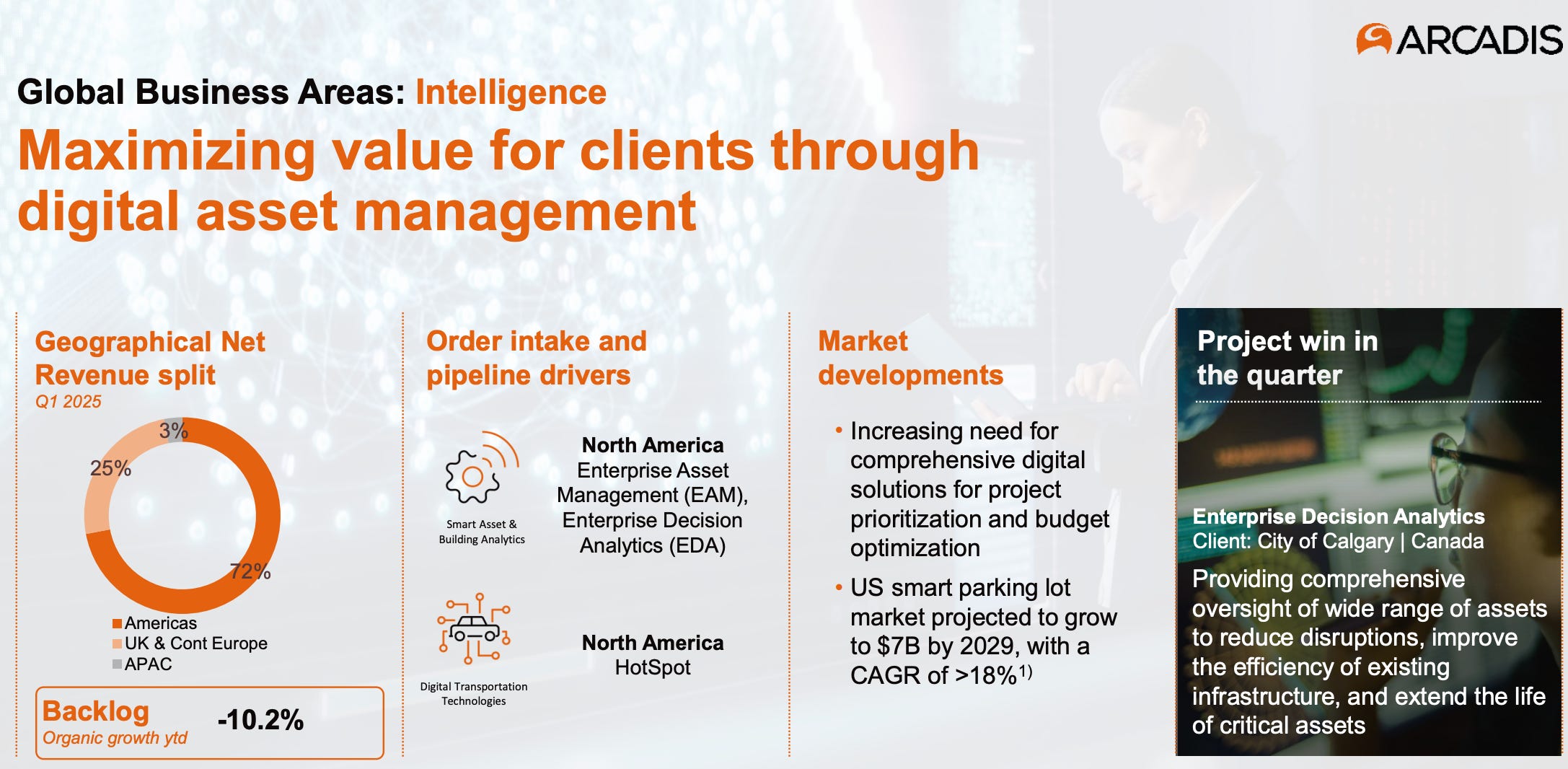 Arcadis: An engineering and design consultancy giant poised for a rerating
