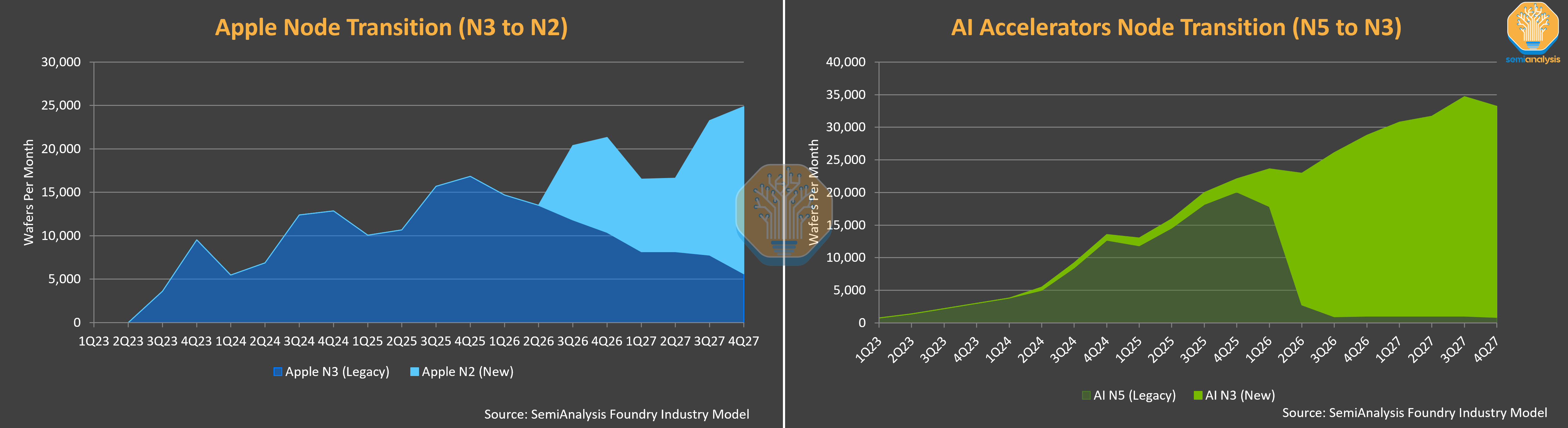 Apple-TSMC: The Partnership That Built Modern Semiconductors