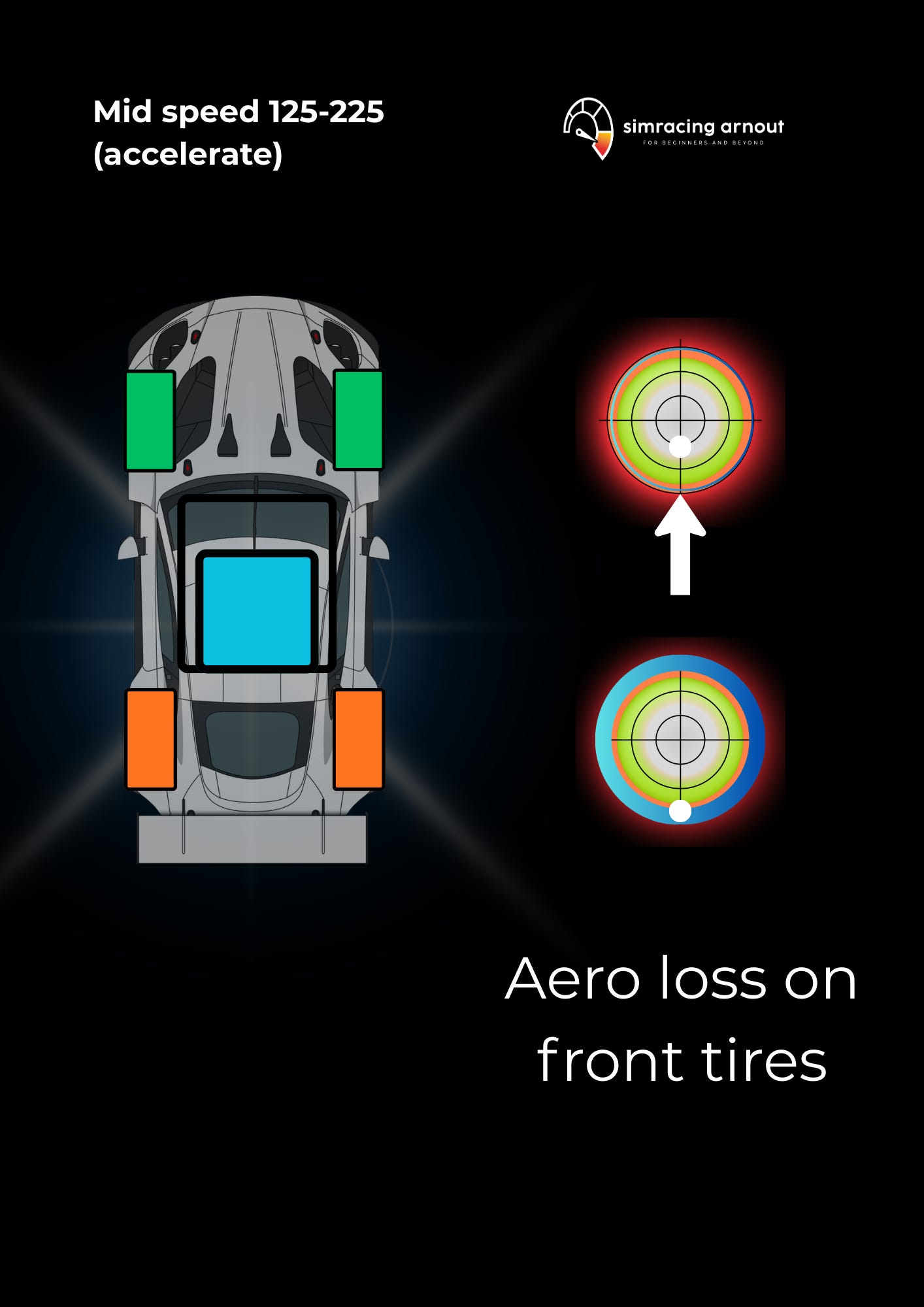 Why your car grips at 250 but slides at 80