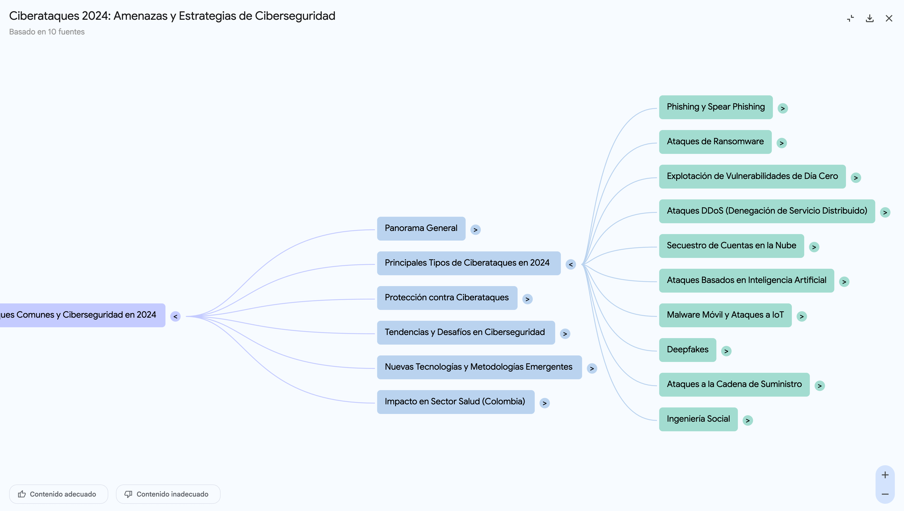 Guía completa de NotebookLM: La nueva forma de investigar y aprender.