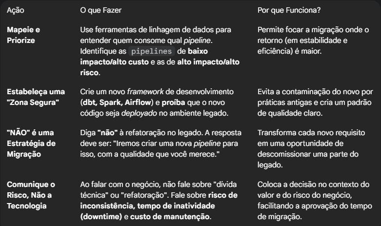 Engenharia de Dados na Linha de Frente - by Arthur Pitta