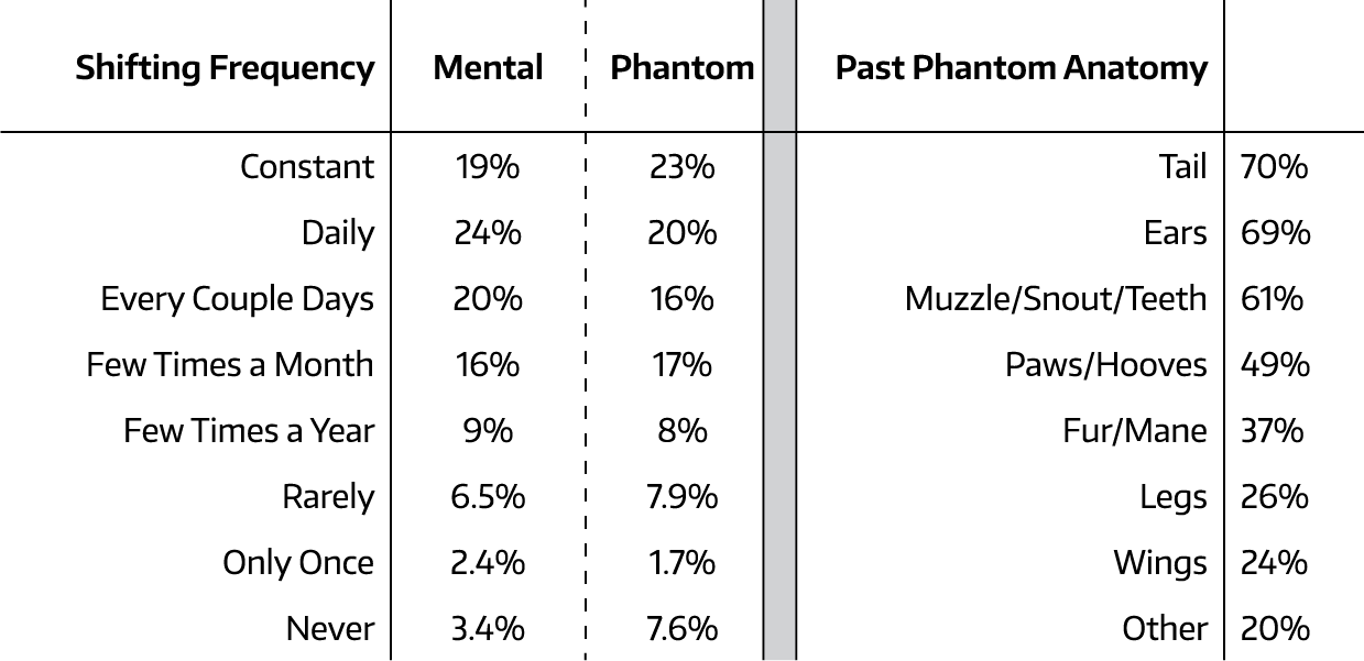 Therians - by phil illy - Understanding Trans