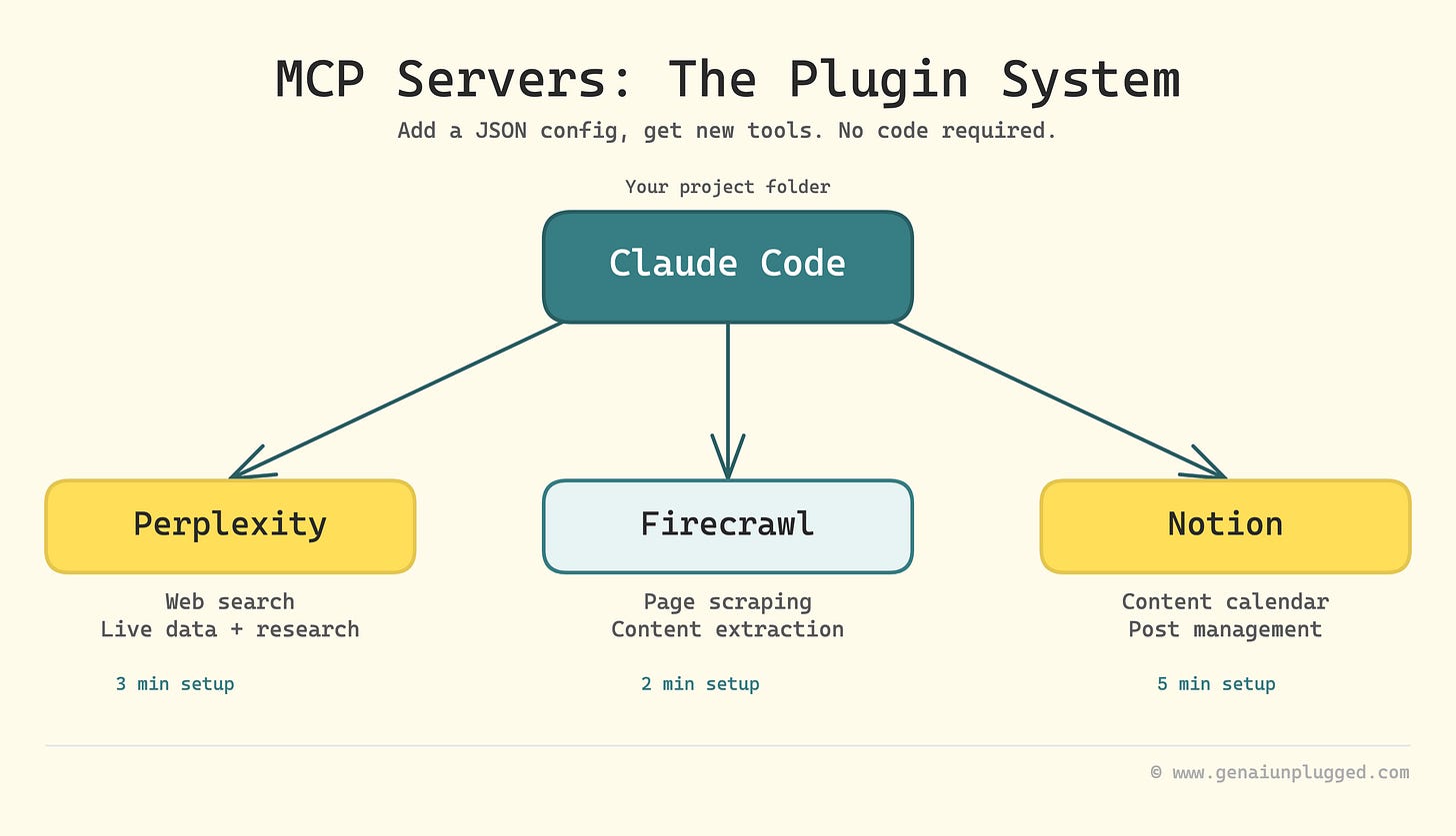 How to Set Up MCP Servers and Hooks in Claude Code - Web Search ...