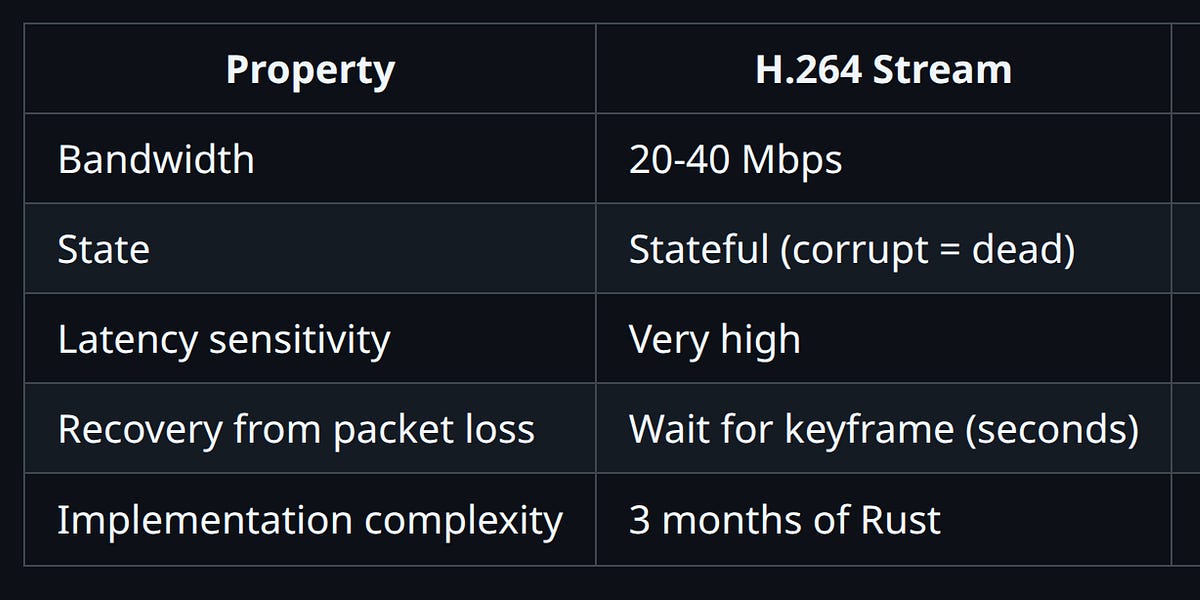 We Mass-Deployed 15-Year-Old Screen Sharing Technology and It's ...