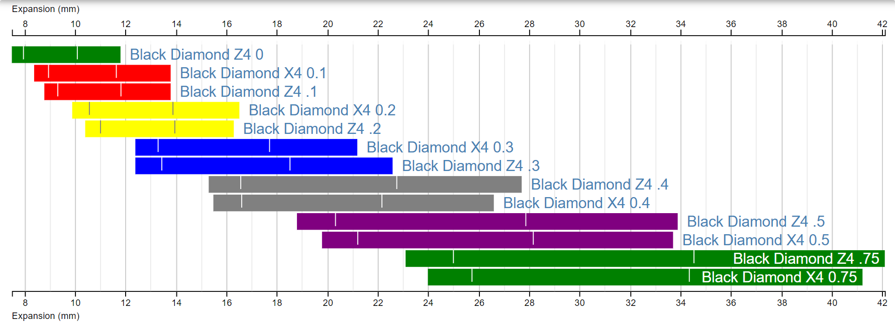 2020 Black Diamond Z4 Cams - Gearnotes