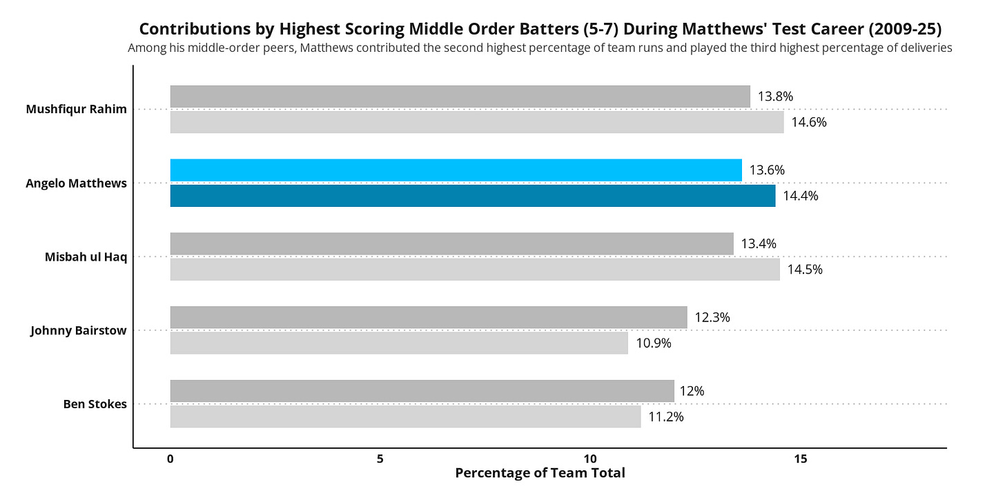 Bye Bye, Angie - Myths & Metrics