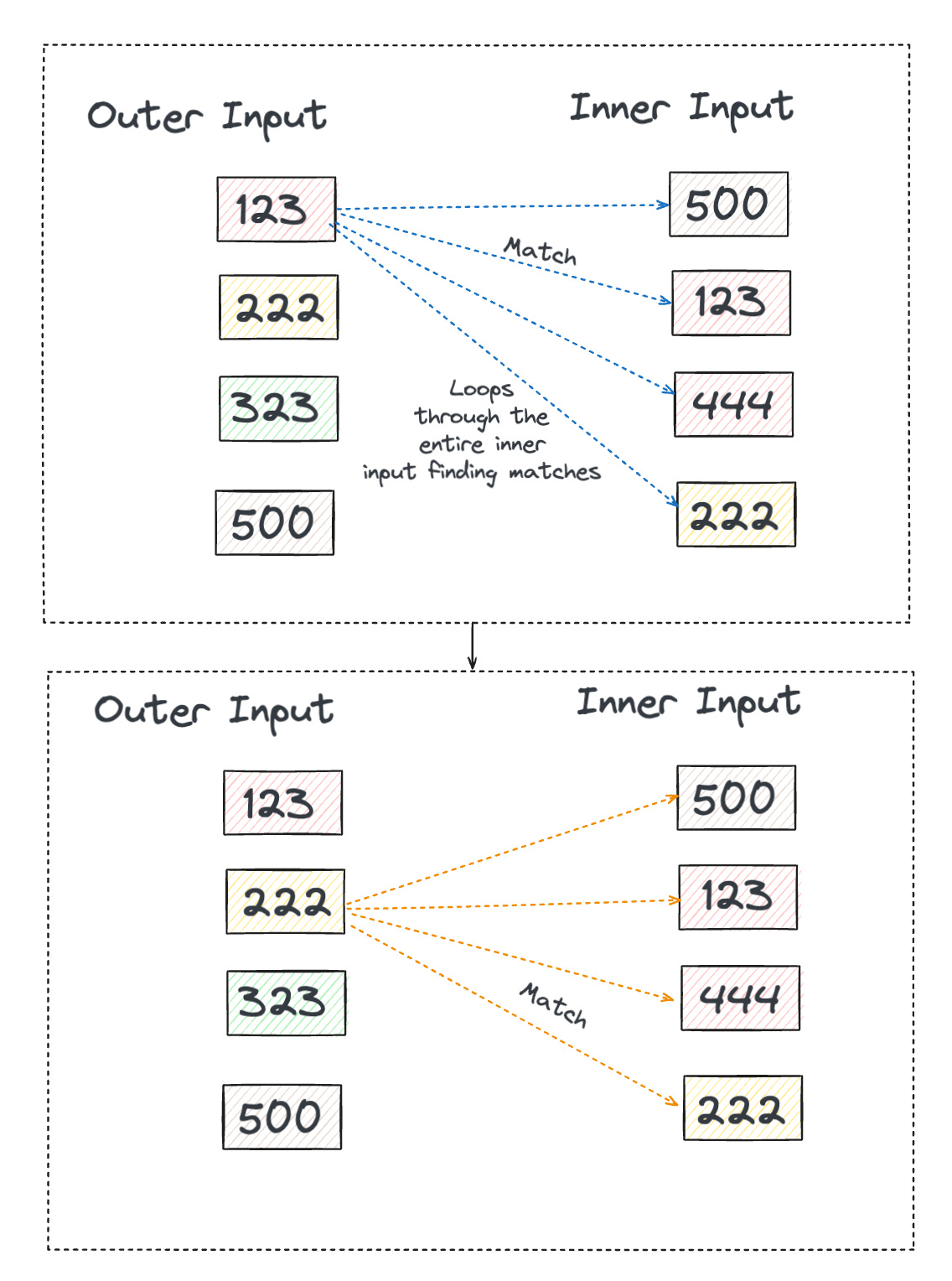 Back To The Basics With SQL: Understanding Hash, Merge, and Nested Joins