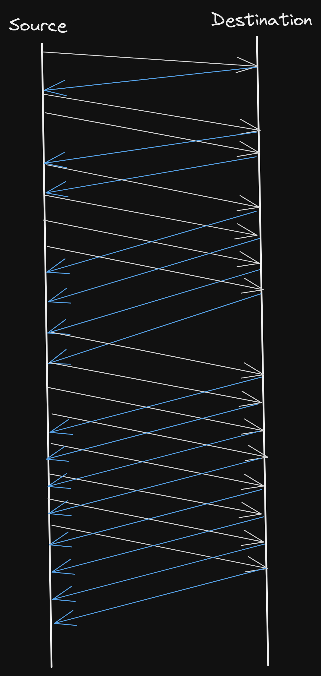 Why gRPC Is Fast: The Real Reason Is HTTP/2, Not Just Protobuf