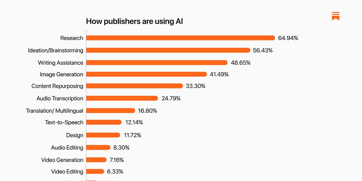 Thoughts on Substack's Creator AI Report