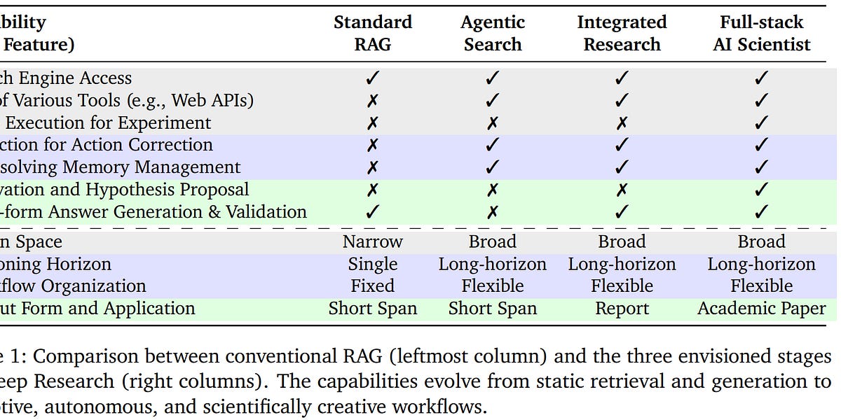 GPU-Accelerated Feature Interaction for Large-Scale Ad Retrieval ...