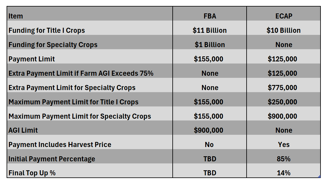 Correction of Chart - by Paul Neiffer - Farm CPA Report