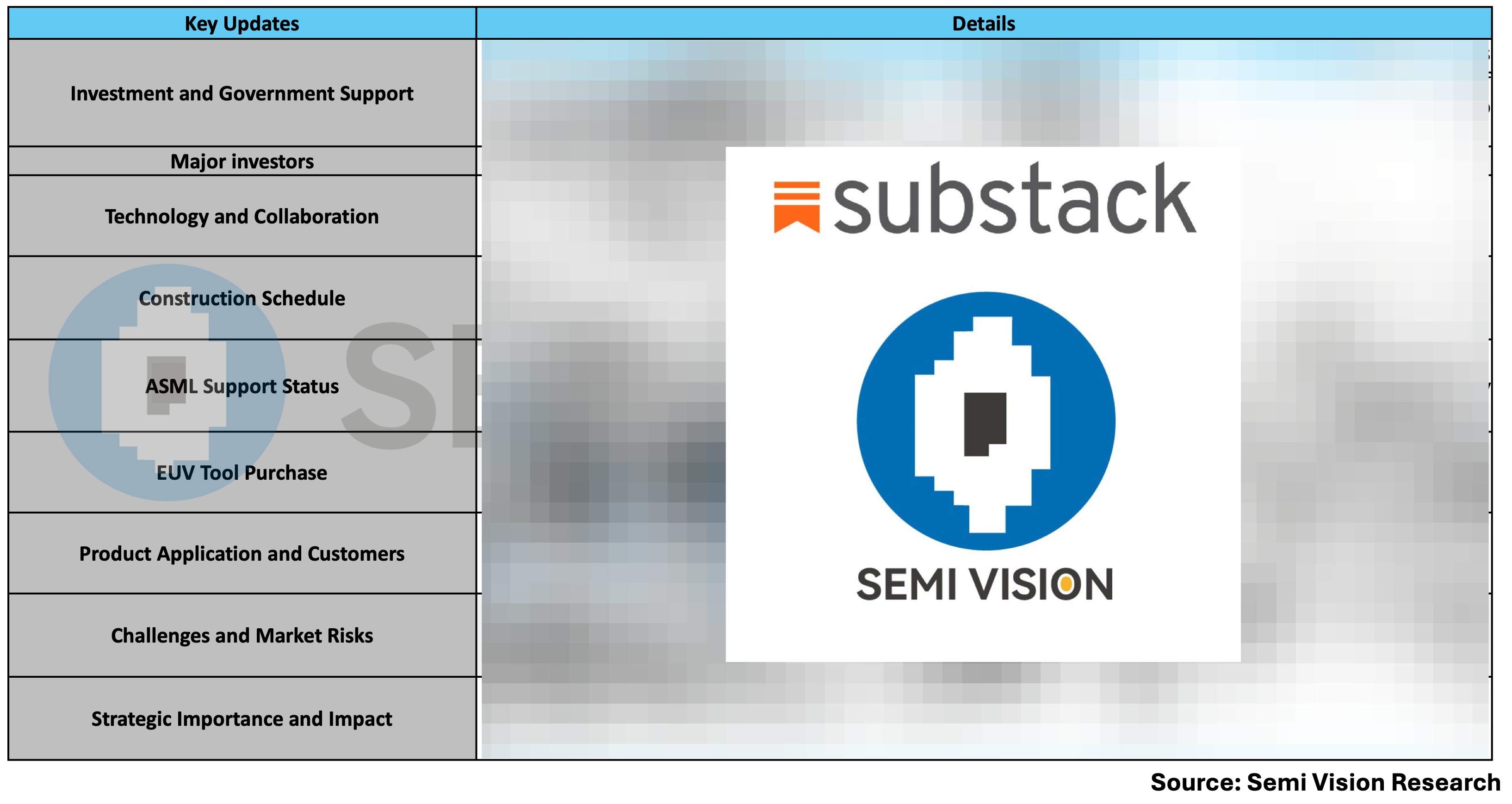 Rapidus 2nm ? What's Next for Japan Semiconductor