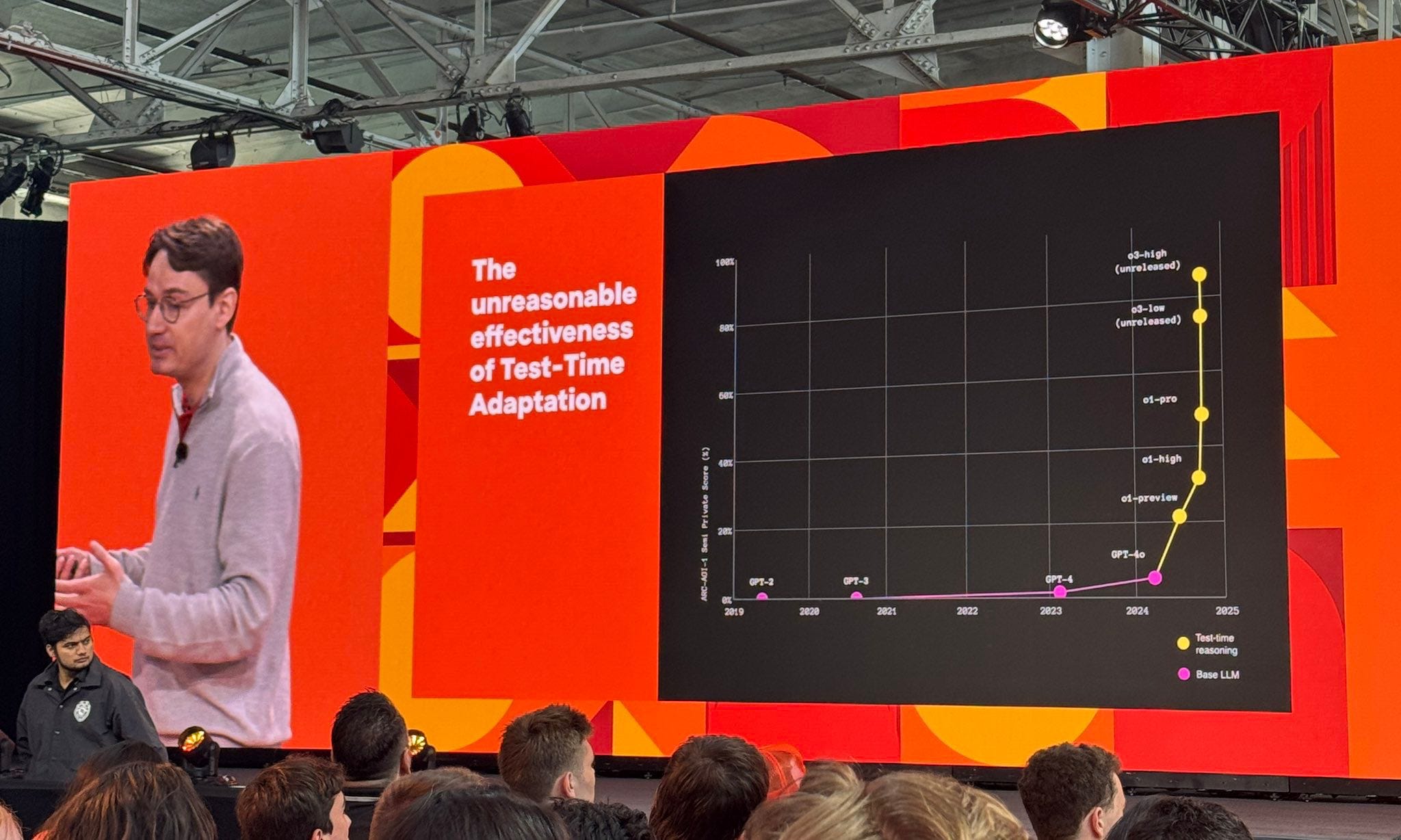 Y Combinator AI Startup School DAY 1 Recap