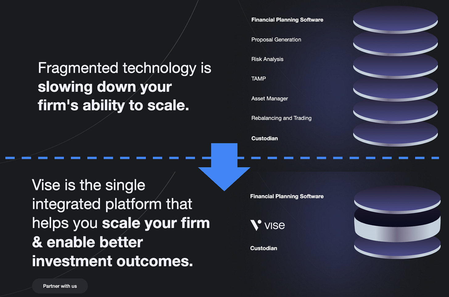 BREAKING: Vise Hits $22B in Platform Assets & 1275% YoY Growth, w/ ~40 ...
