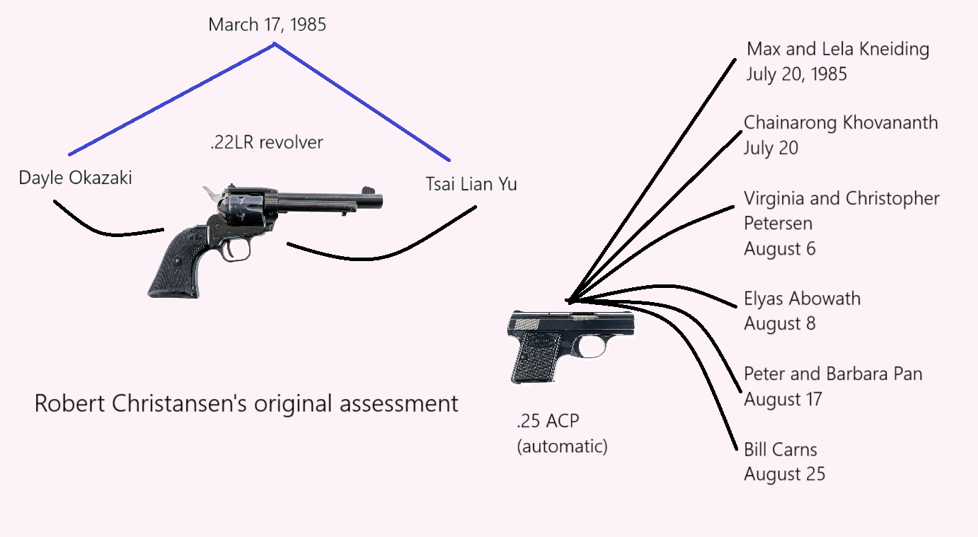 How Bullet Evidence Was Twisted to Link Richard Ramirez to Multiple Murders