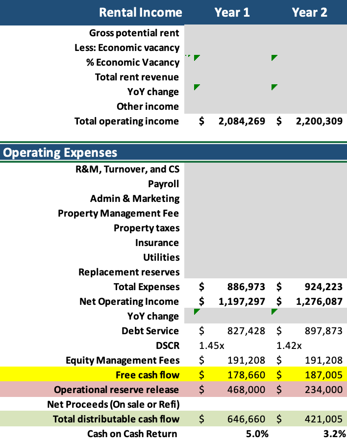 Cash Distributions ≠ Great Investment, CRE Edition