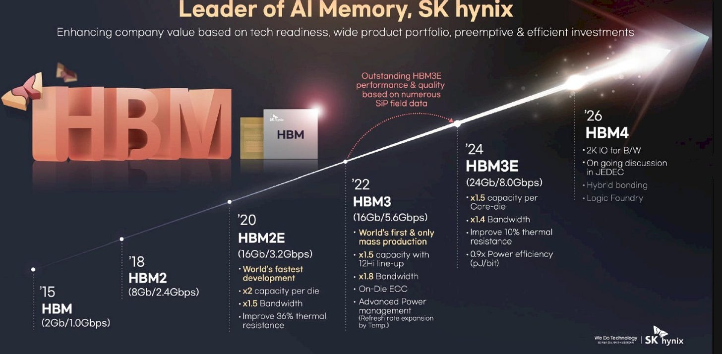 Deep Dive on HBM - by Moore Morris and Ray Wang
