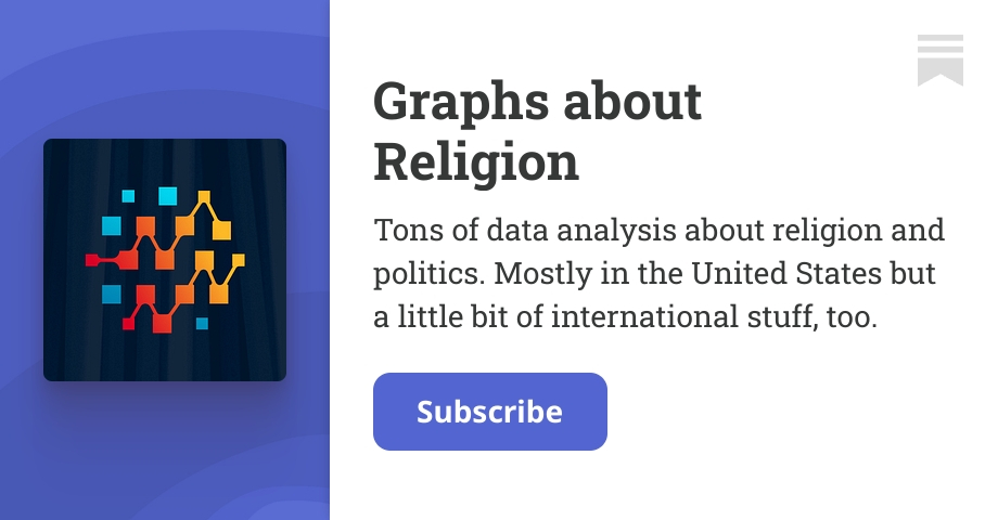 Graphs about Religion | Ryan Burge | Substack