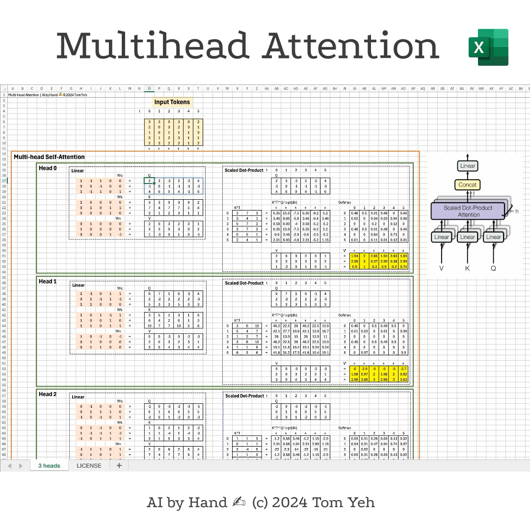 Multihead Attention - by Prof. Tom Yeh - AI by Hand ️