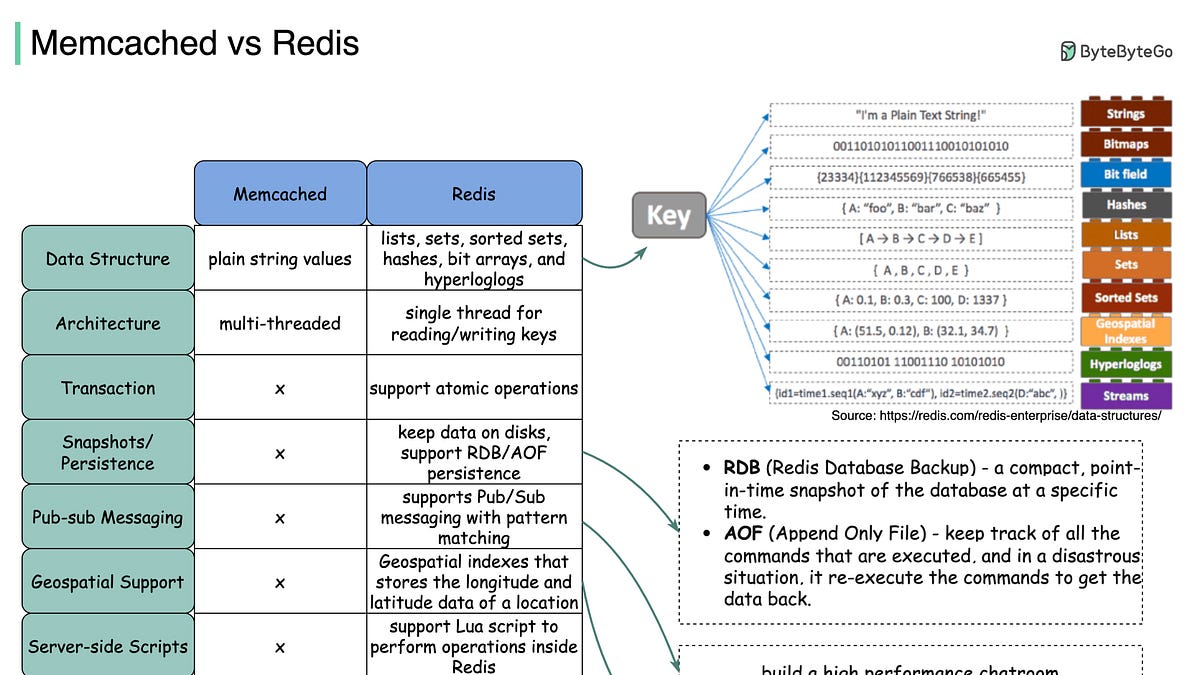 memcached features