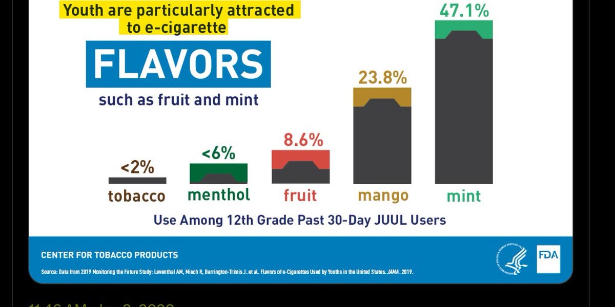 ‘Confidential’ FDA Documents Contradict Agency’s Public Claims About ...