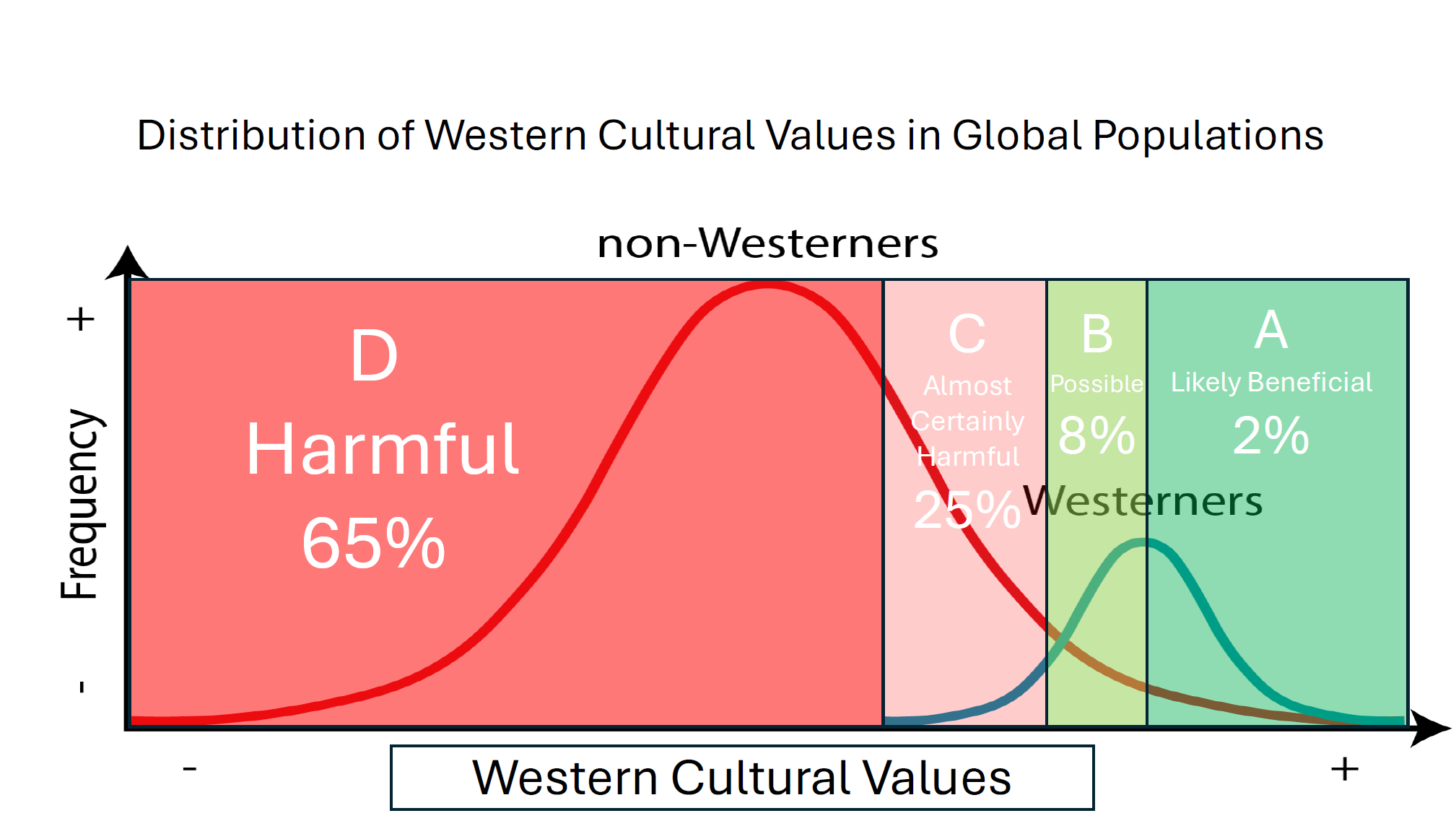 explaining immigration in one graph - by el gato malo