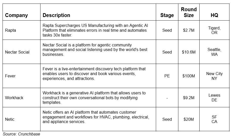 #21 5 Principles for Building Data Moats in Marketplaces
