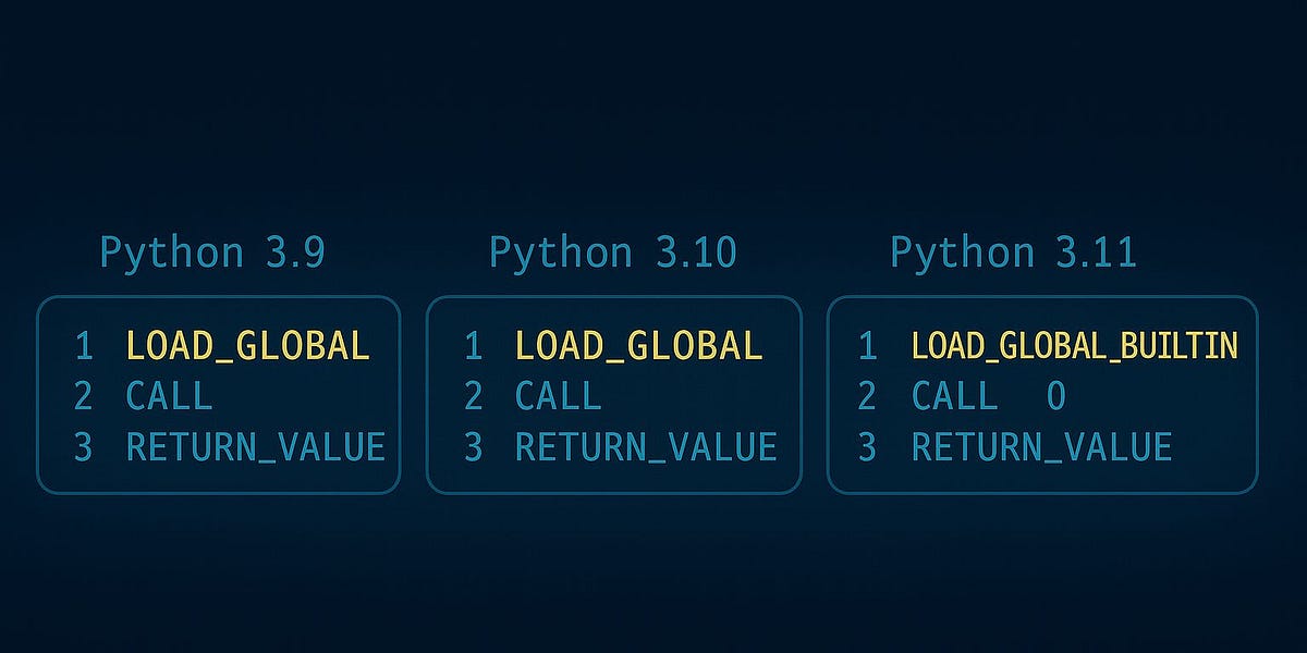 Why This Python Performance Trick Doesn’t Matter Anymore