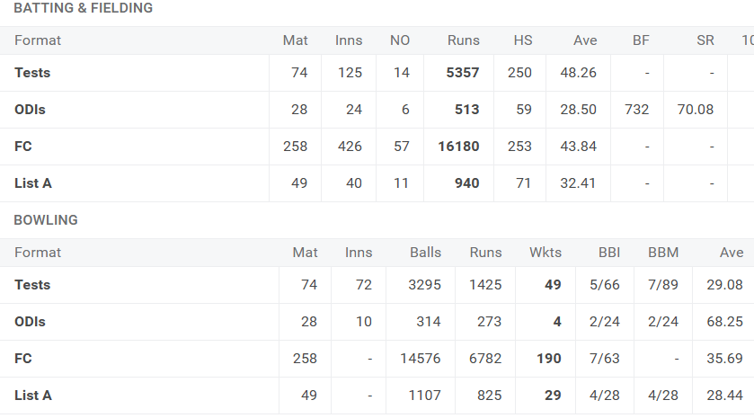 Super Over 48 - by Paul Dennett - Paul’s Newsletter