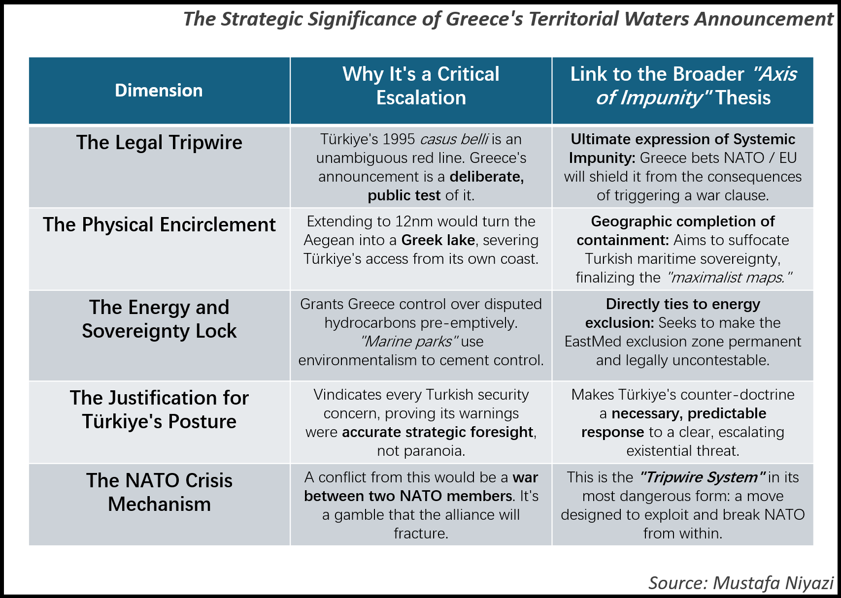 The Axis Doctrine: The Three-Layer Architecture of Aggression Against ...