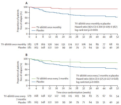 Looking Through the Uzedy Trial - by Nils Wendel, MD
