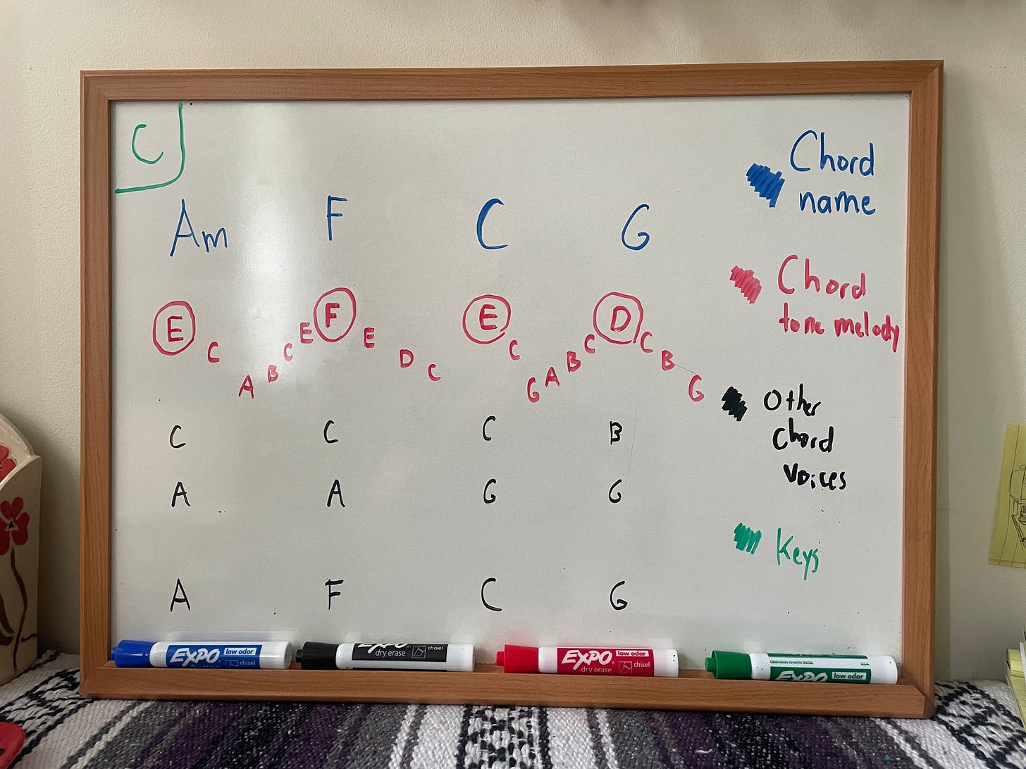 How to write a melody over a chord progression
