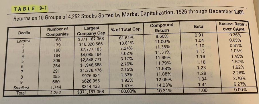 10 Secrets about 100-Baggers - Compounding Quality