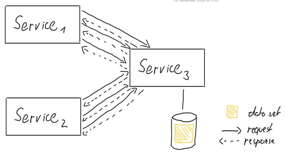 Beyond Bottlenecks: Strategies to Reduce Contention in High-Load Systems