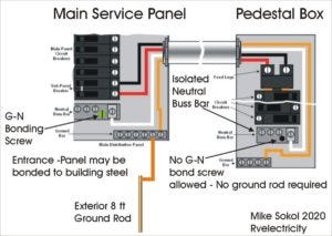 The reasons for bonded and floating neutral generators (Part 2)
