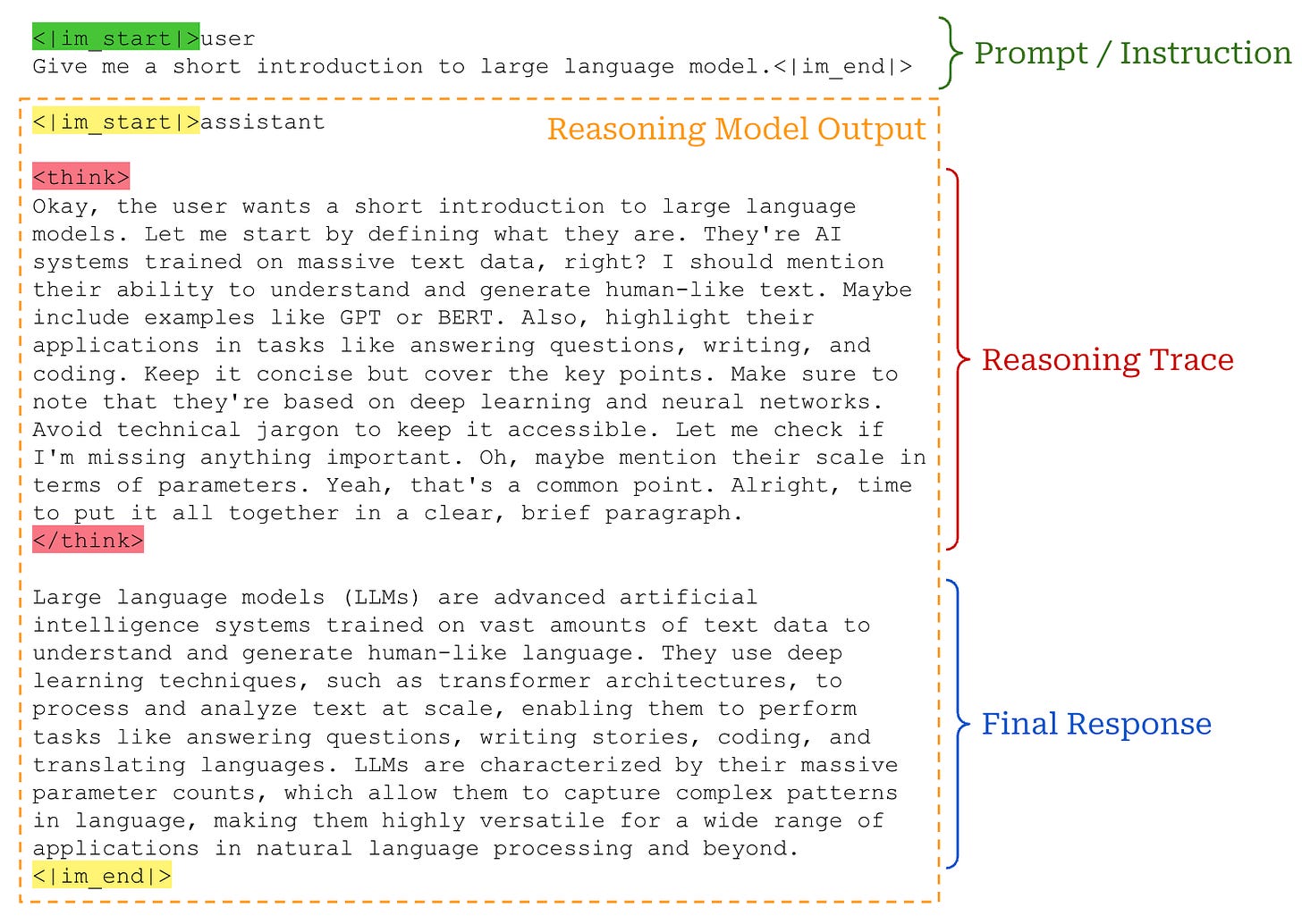 GRPO++: Tricks for Making RL Actually Work