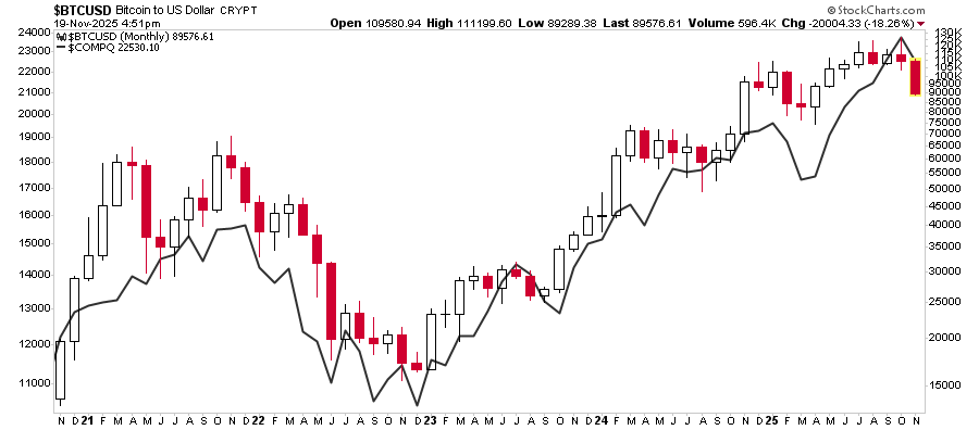 Oracle And CoreWeave CDS Spreads Widening - by SimpleVisor