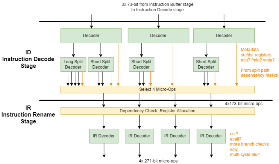 Alibaba/T-HEAD's Xuantie C910 - by Chester Lam