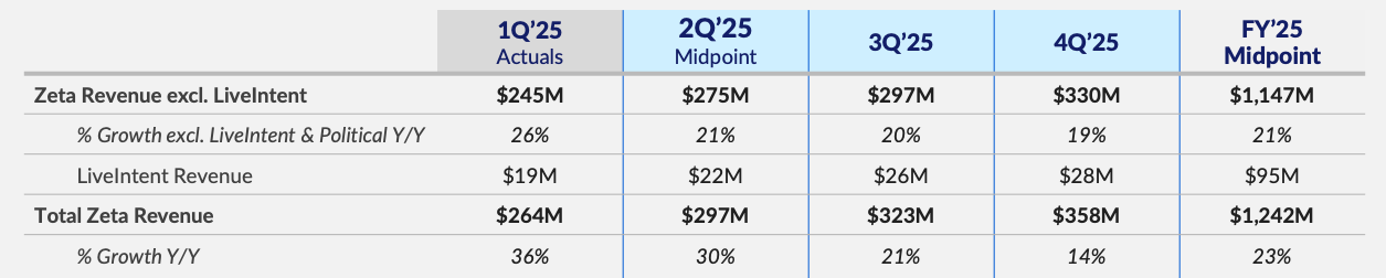A Deep Dive on Zeta Global (ZETA) - by Riyado Sofian