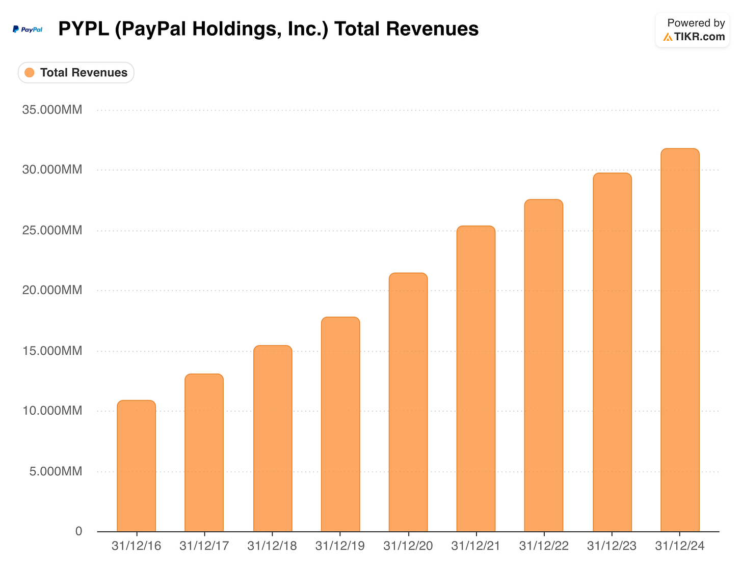 The story behind the "PayPal Mafia": How 6 people became billionaires.