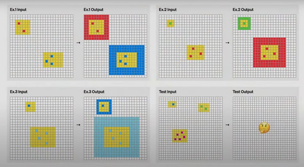 Human-level AI is here - What's next?