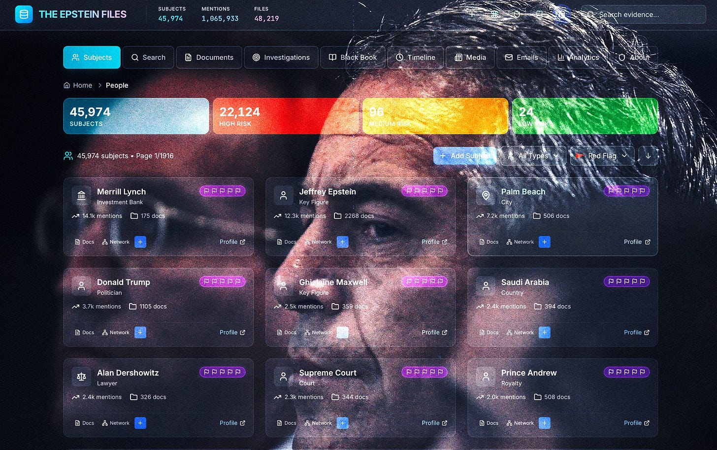 The Epstein Files Archive - by Erik Veland - The End Times