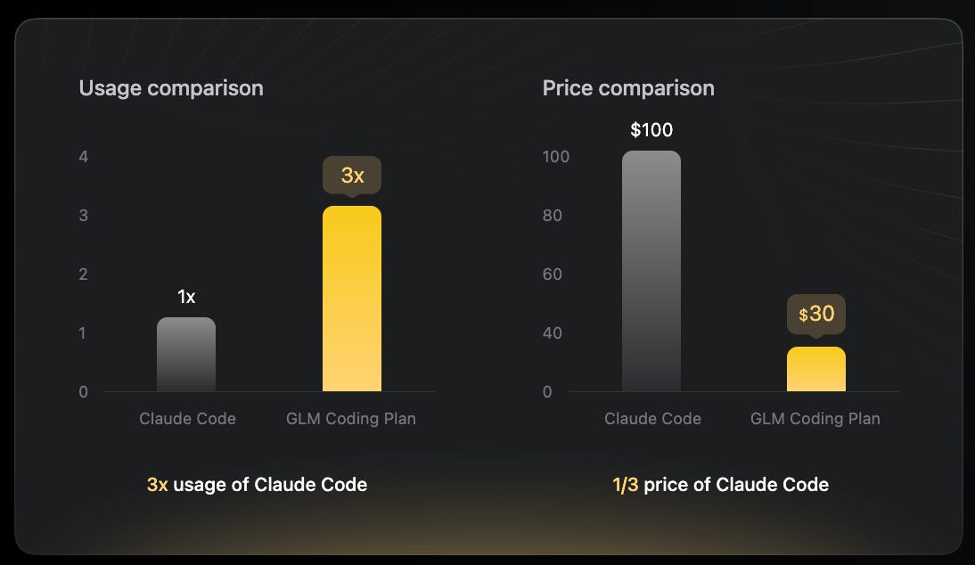 How to Use the GLM Coding Plan in Kilo Code - by Darko